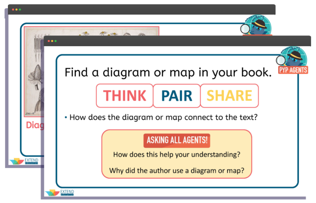 Approaches to Learning (ATL) skills in PYP - Extend Education