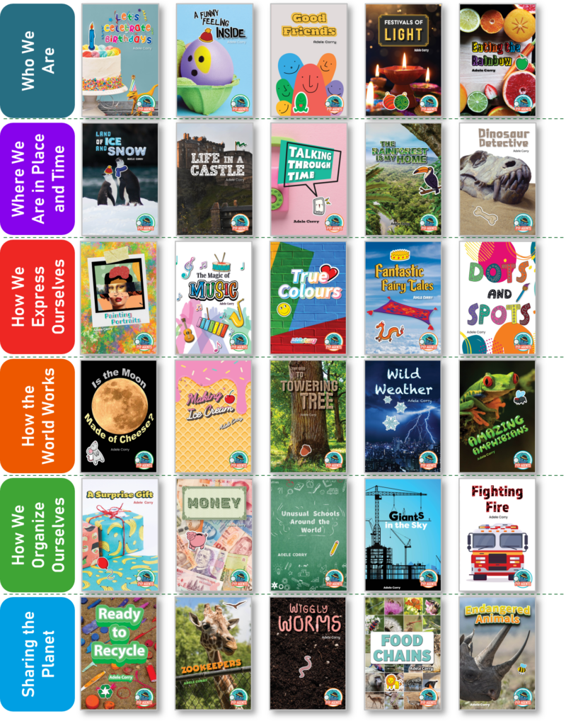 PYP Agents: Year 1 Class Set - Extend Education
